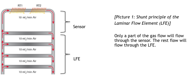 How Veco's precision technology enabled the next-generation industry ...