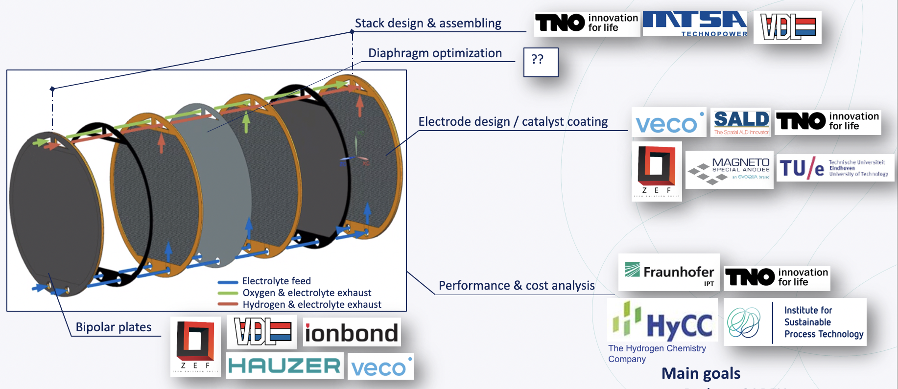 Hyscaling X Veco: high precision meets green ambition