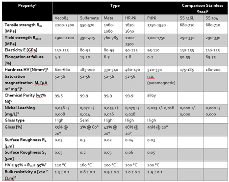 Electroforming for Engineers: getting started with Electroforming step ...