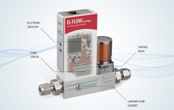 How Veco's precision technology enabled the next-generation industry ...