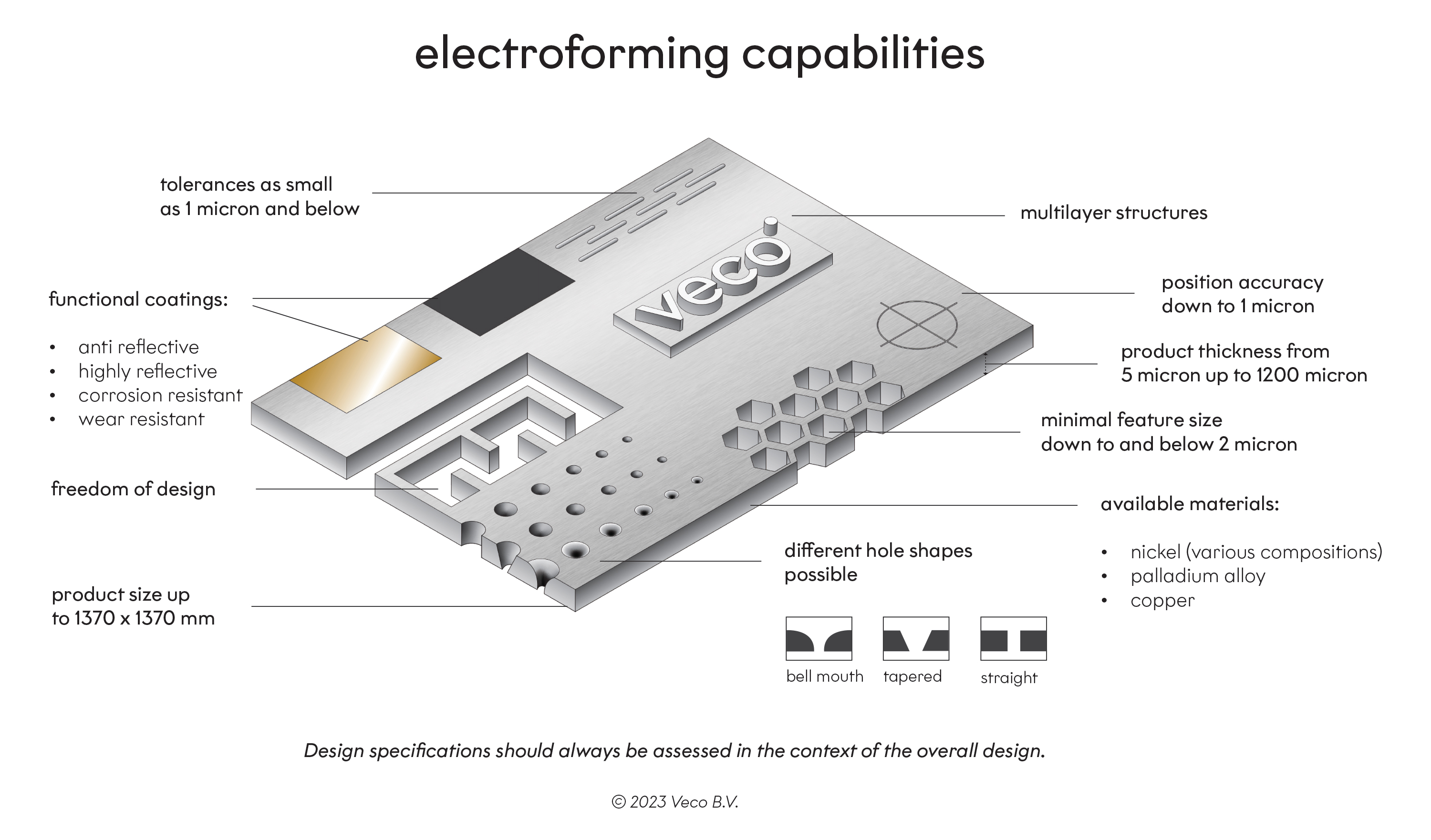 5 reasons why Electroforming is the best choice for semiconductor ...